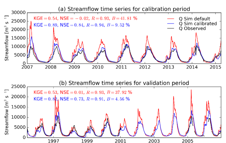 Lessons From Calibrating A Global Flood Forecasting System Hepex