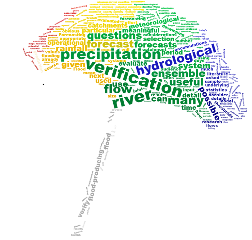 Hydrometeorological Forecast Verification The Detail Matters Hepex